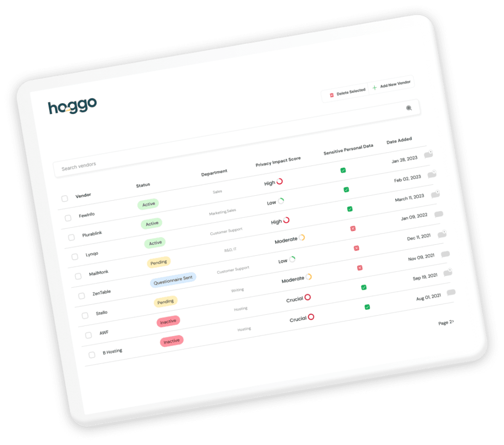A Step-By-Step Guide To Records of Processing Activities (RoPA)