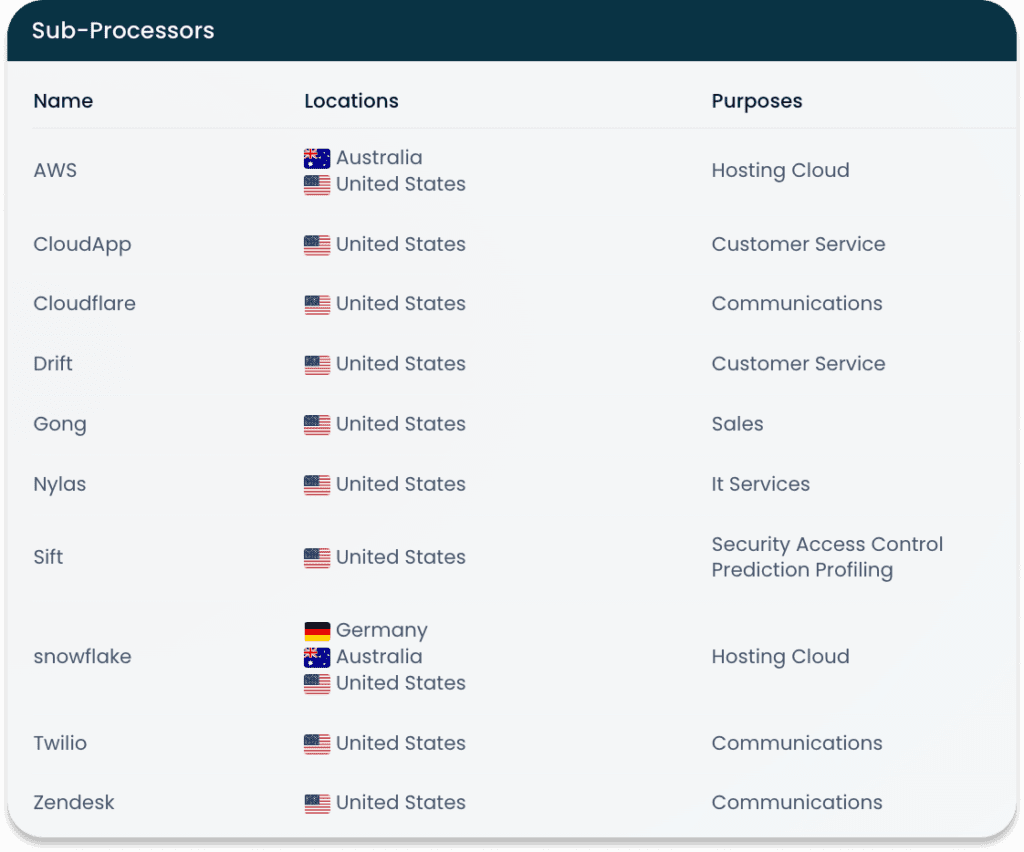 hoggo | The First AI-Driven Platform For B2B Trust